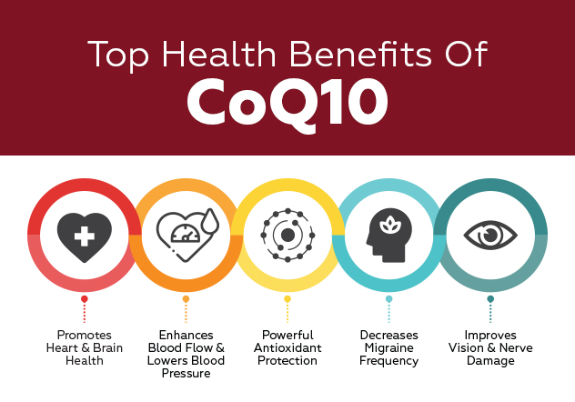 The Ultimate Guide To Finding the Best CoQ10 Supplement - CoQ10